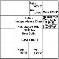 online indian astrology, indian vedic astrology, future predictions ...